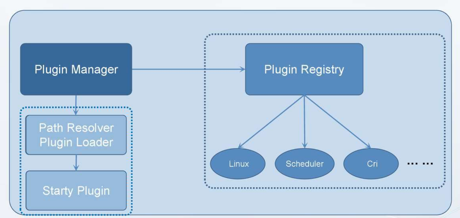 Containerd概述-CSDN博客