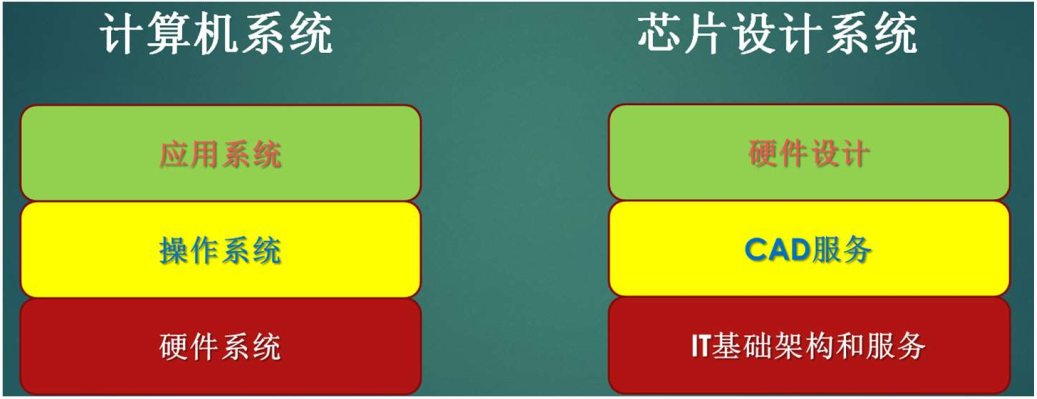 IC-CAD Methodology知识图谱-CSDN博客
