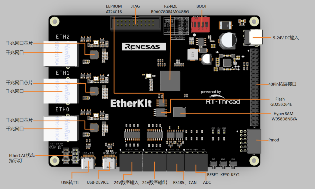 RT-Thread 发布 EtherKit开源以太网硬件！ - OSCHINA - 中文开源技术交流社区