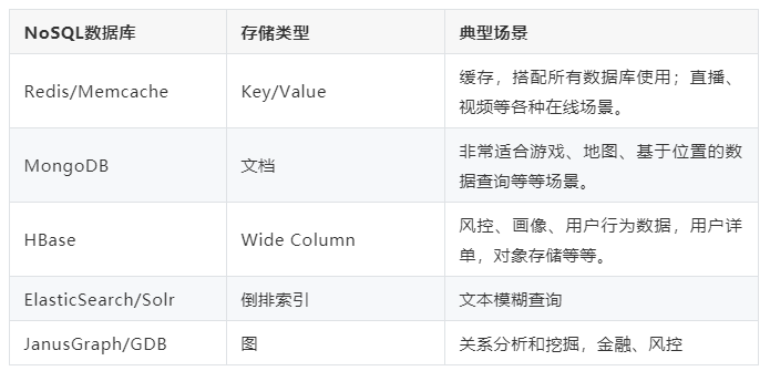 解读NoSQL最新现状和趋势：云NoSQL数据库将成重要增长引擎-CSDN博客