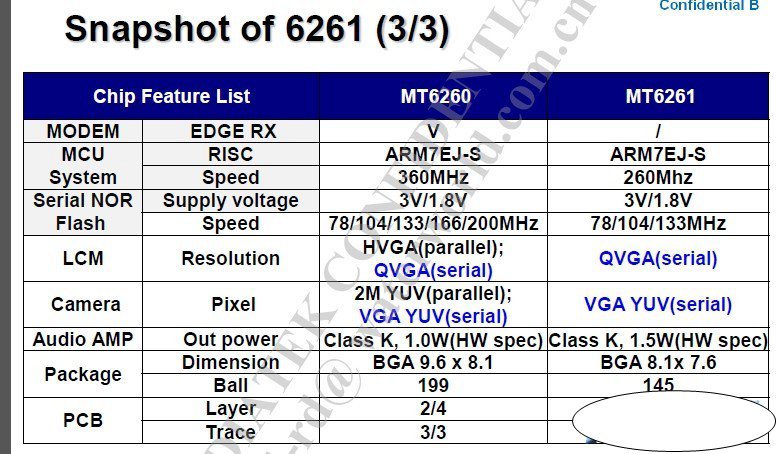 MT6260与MT6261区别mt6261设计资料汇总-CSDN博客