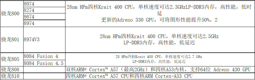 1-STM32带你入坑系列(STM32介绍) - osc_1x3afxmv的个人空间 - OSCHINA - 中文开源技术交流社区
