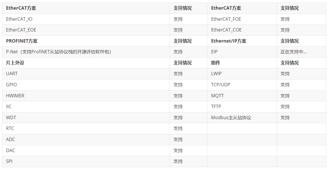 RT-Thread 发布 EtherKit开源以太网硬件！ - OSCHINA - 中文开源技术交流社区