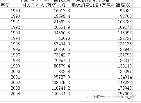 stata中chow检验（Chow test）的操作 | 易学教程