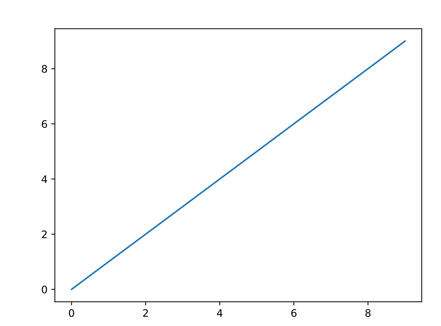 Matplotlib 保存图片时的参数 Csdn博客