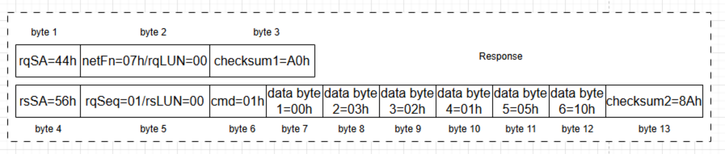 玩转OurBMC第二十期：IPMB功能简述 - OSCHINA - 中文开源技术交流社区