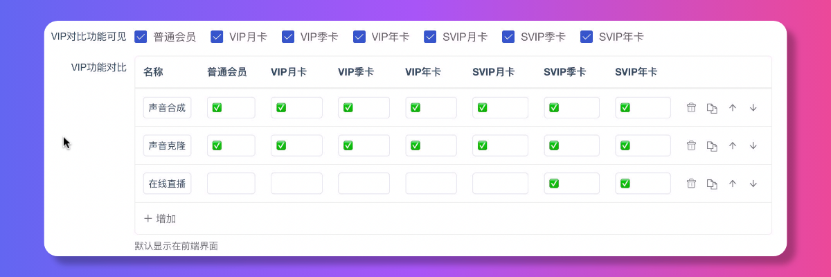 ModStartCMS v9.5.0 用户 VIP 分组，队列并发优化，已知问题修复 - OSCHINA - 中文开源技术交流社区