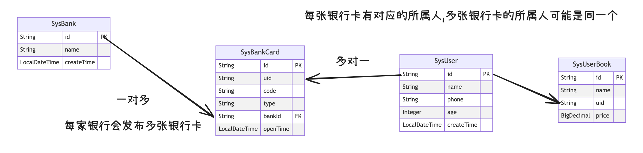 🔥easy-query java 最强 ORM 3.1.41 - OSCHINA - 中文开源技术交流社区