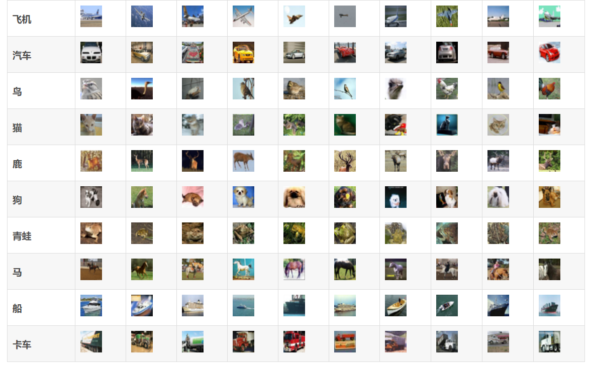 cifar 数据集下载使用-CSDN博客