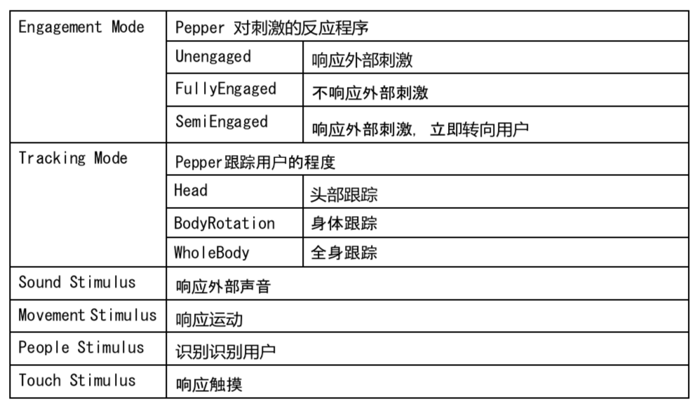 Pepper初级教程：第四章 Pepper的App开发技术-CSDN博客