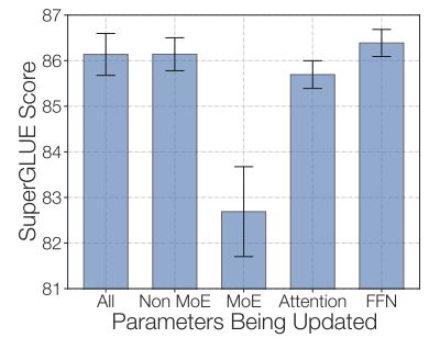 混合专家模型 (MoE) 详解 - OSCHINA - 中文开源技术交流社区