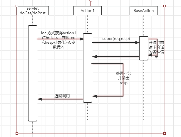 基于javassist技术和requestmappinghandlermapping实现自定义动态注册spring Mvc Handlermapping的迭代记录 Csdn博客