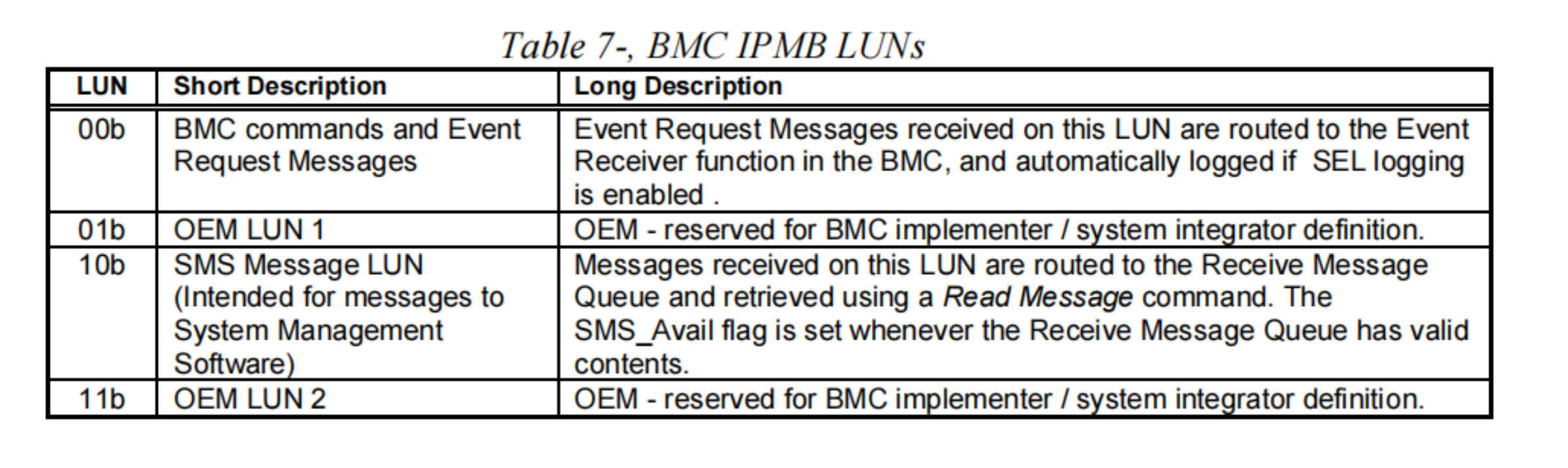 玩转OurBMC第二十期：IPMB功能简述 - OSCHINA - 中文开源技术交流社区