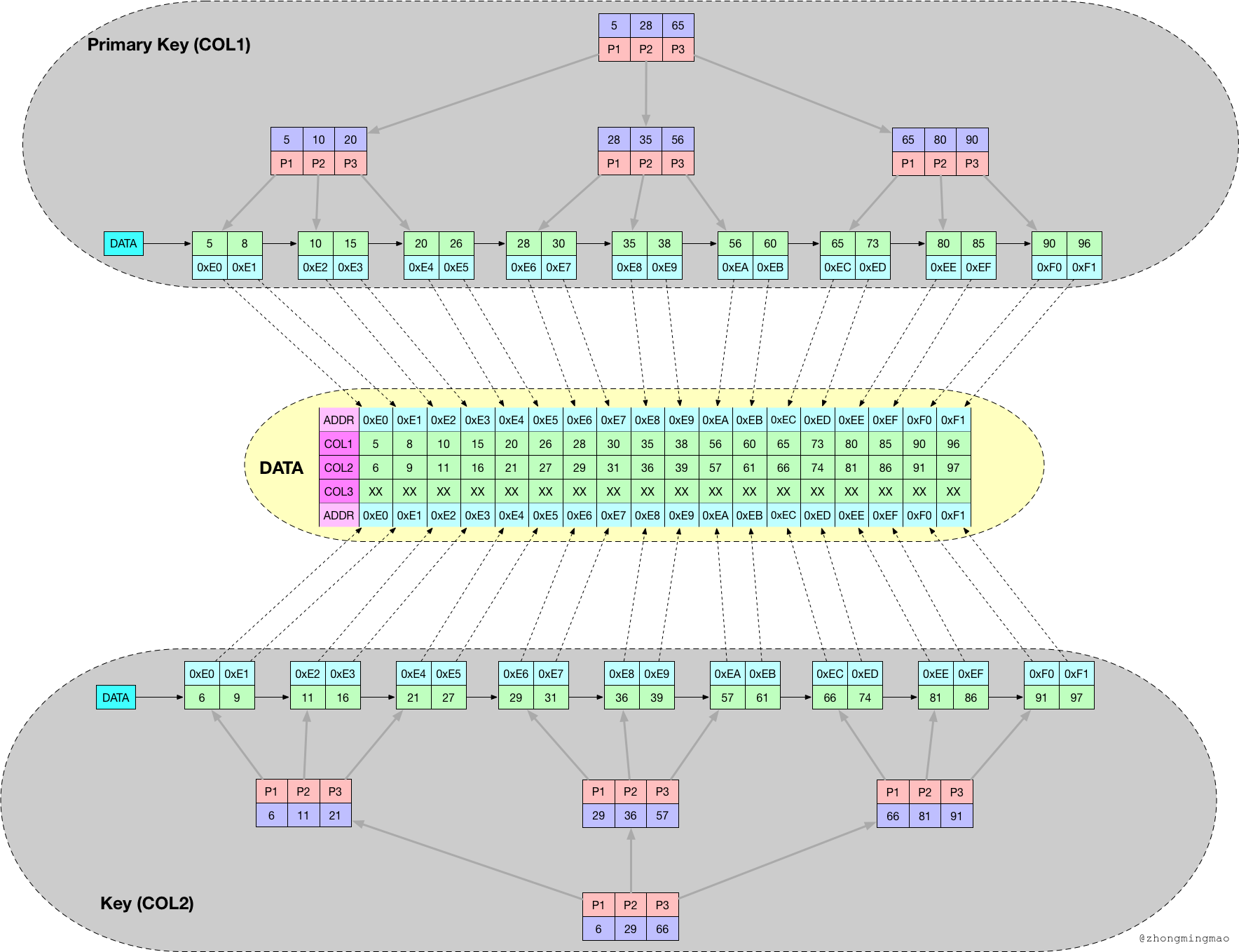 InnoDB备忘录 - B+Tree索引-CSDN博客