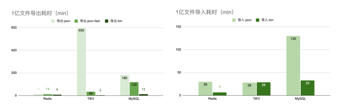 JuiceFS V1.3 正式发布：Python SDK、备份加速、SQL 和 Windows 优化 - OSCHINA - 中文开源技术交流社区
