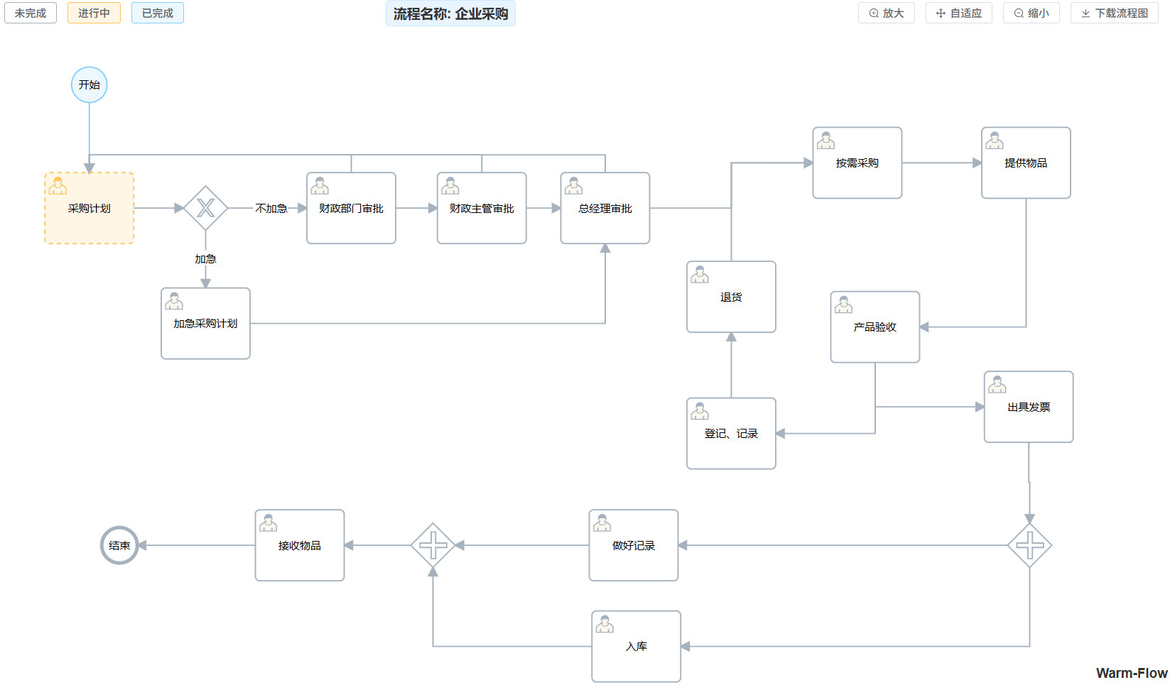 Warm-Flow 1.8.0 重大更新 - OSCHINA - 中文开源技术交流社区