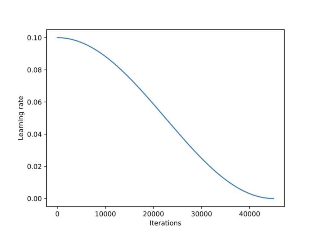 LoRA和QLoRA微调语言大模型：数百次实验后的见解 - OSCHINA - 中文开源技术交流社区