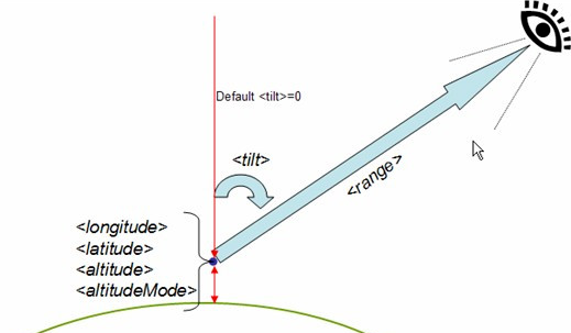 Qt轻量级地图解决方案：基于QtLocation的二次开发（三）_chunzhuojiang6003的博客-CSDN博客