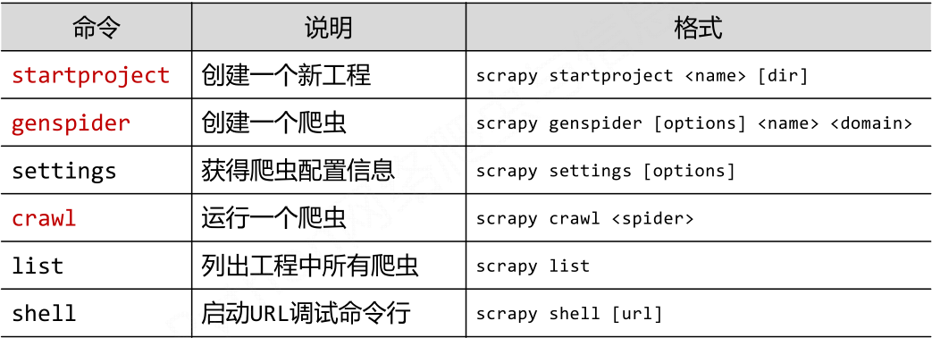 Scrapy框架流程图解析-CSDN博客