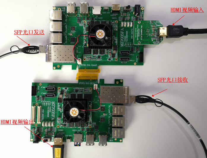 Xilinx 7系列gtx 8b10b Hdmi视频传输 Csdn博客
