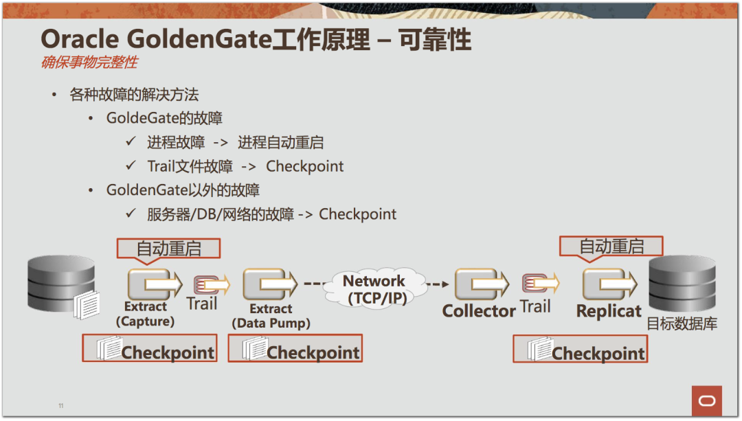 今日推荐 | Oracle GoldenGate 架构和日常运维 - OSCHINA - 中文开源技术交流社区