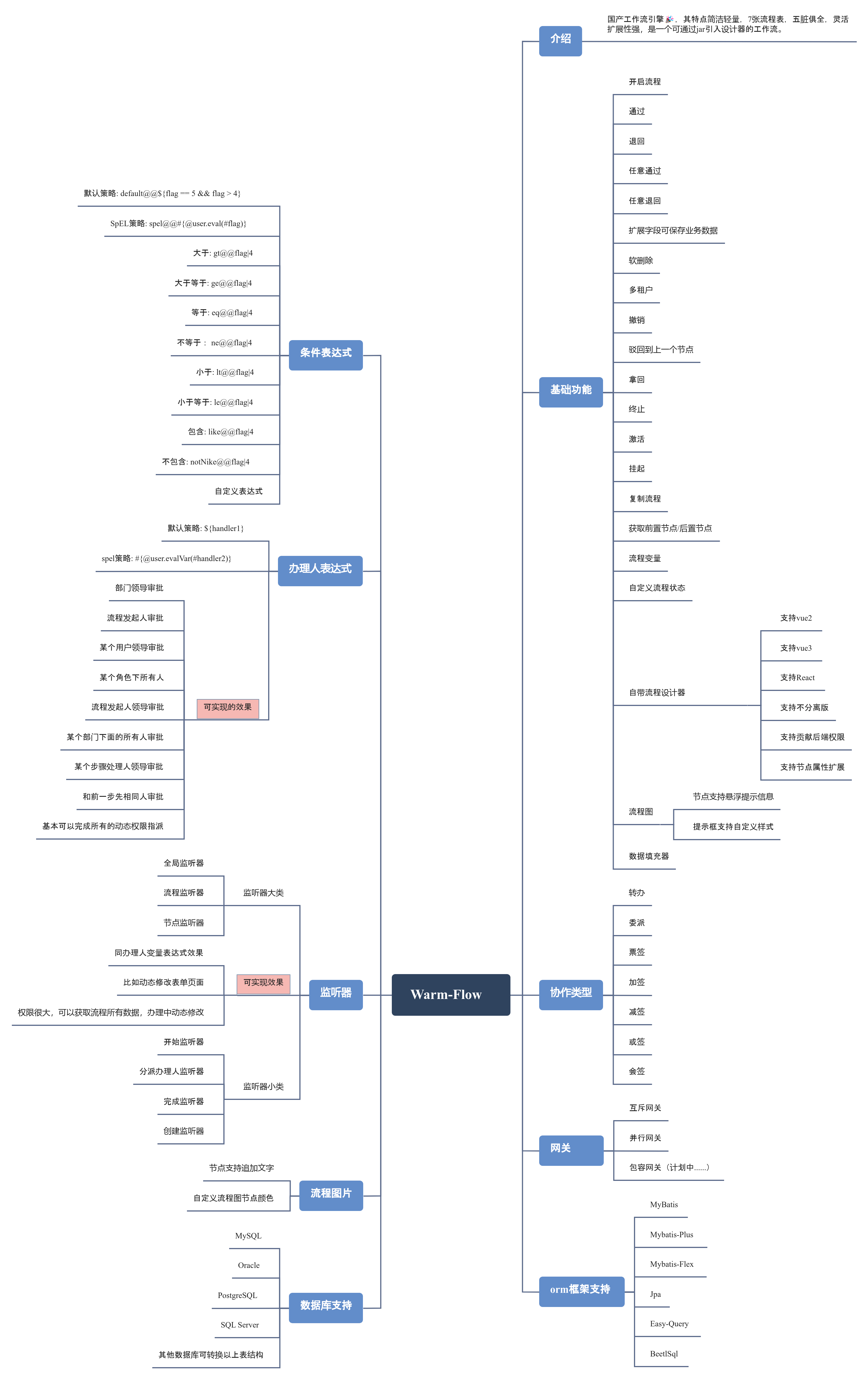 Warm-Flow 1.8.0 重大更新 - OSCHINA - 中文开源技术交流社区