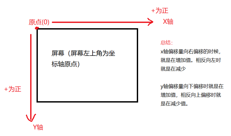 关于偏移量offset-x、offset-y的取值如何判断增减 - OSCHINA - 中文开源技术交流社区