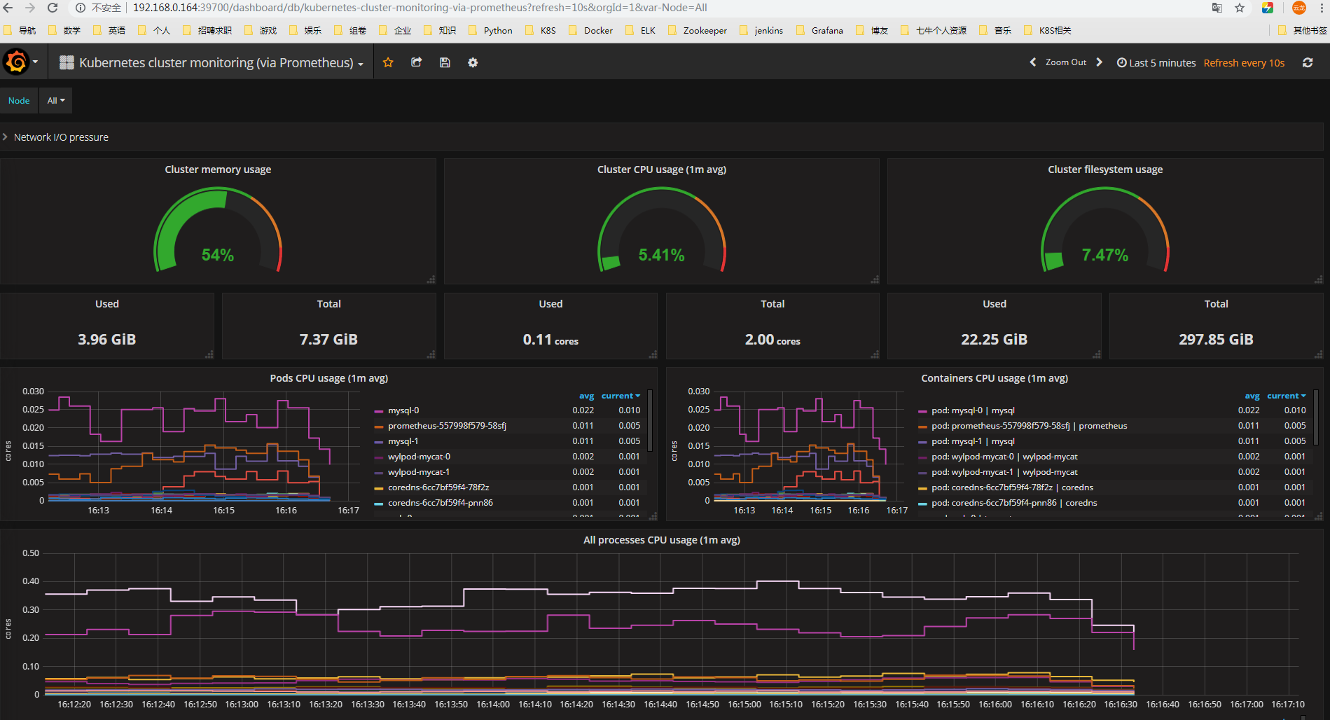 k8s监控之-Prometheus+Grafana部署-CSDN博客