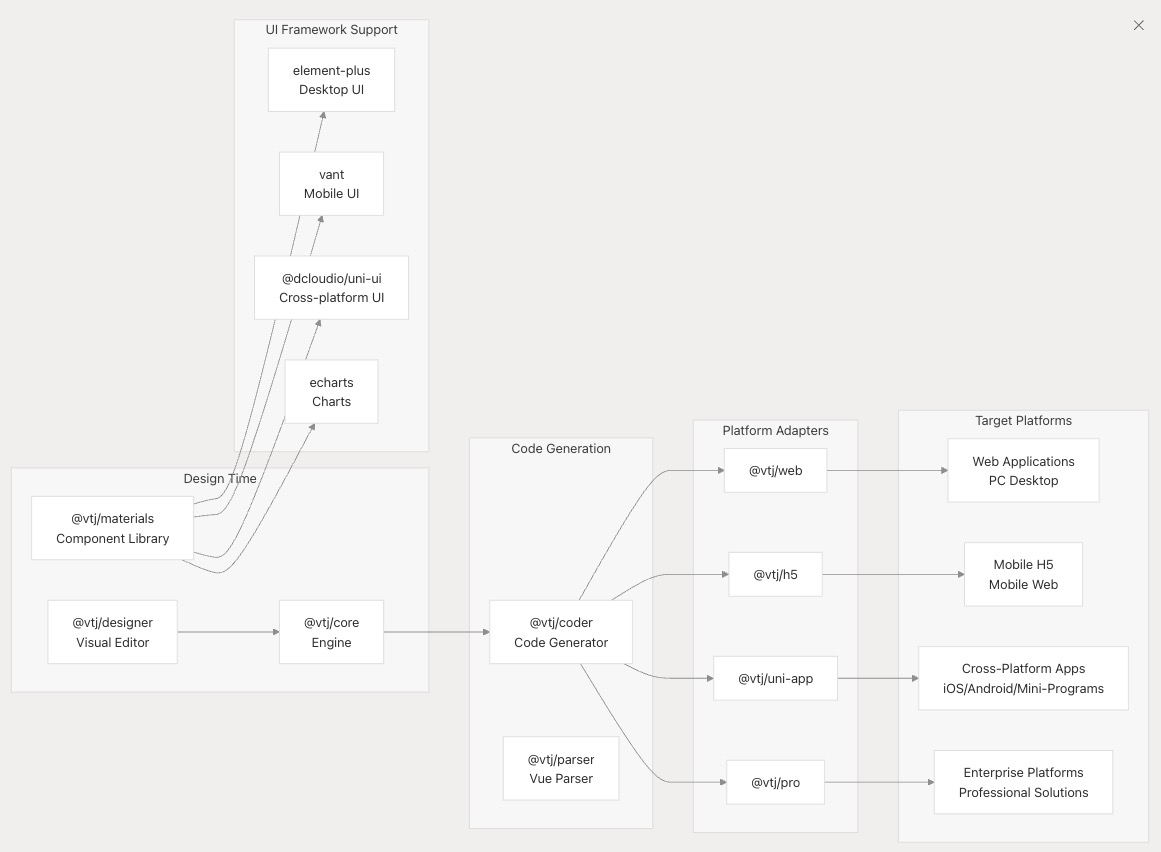 AI+低代码技术揭秘 - OSCHINA - 中文开源技术交流社区