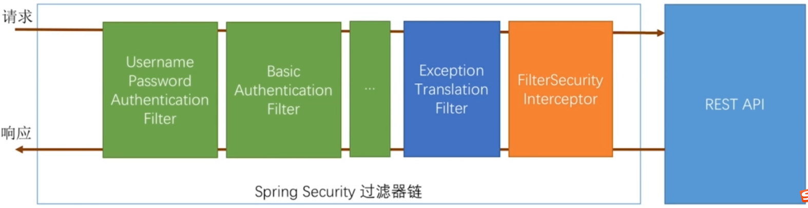 SpringSercurity基本原理-CSDN博客