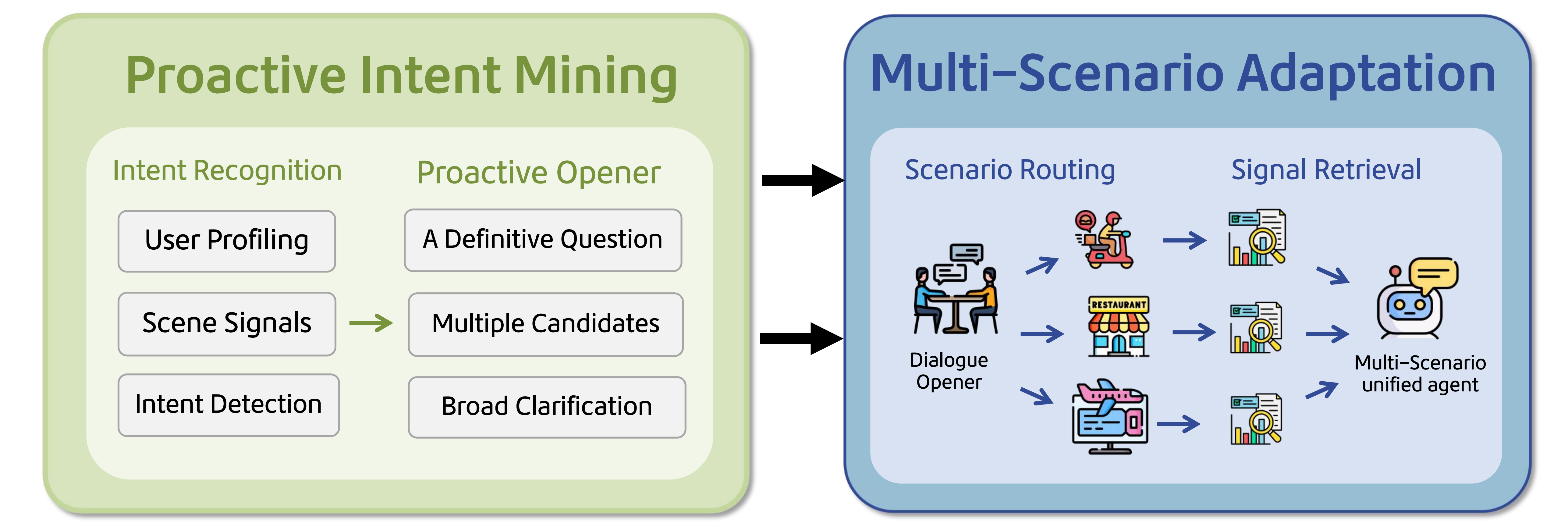 美团 LongCat Interaction 团队发布大模型交互系统技术报告 WOWService - OSCHINA - 中文开源技术交流社区