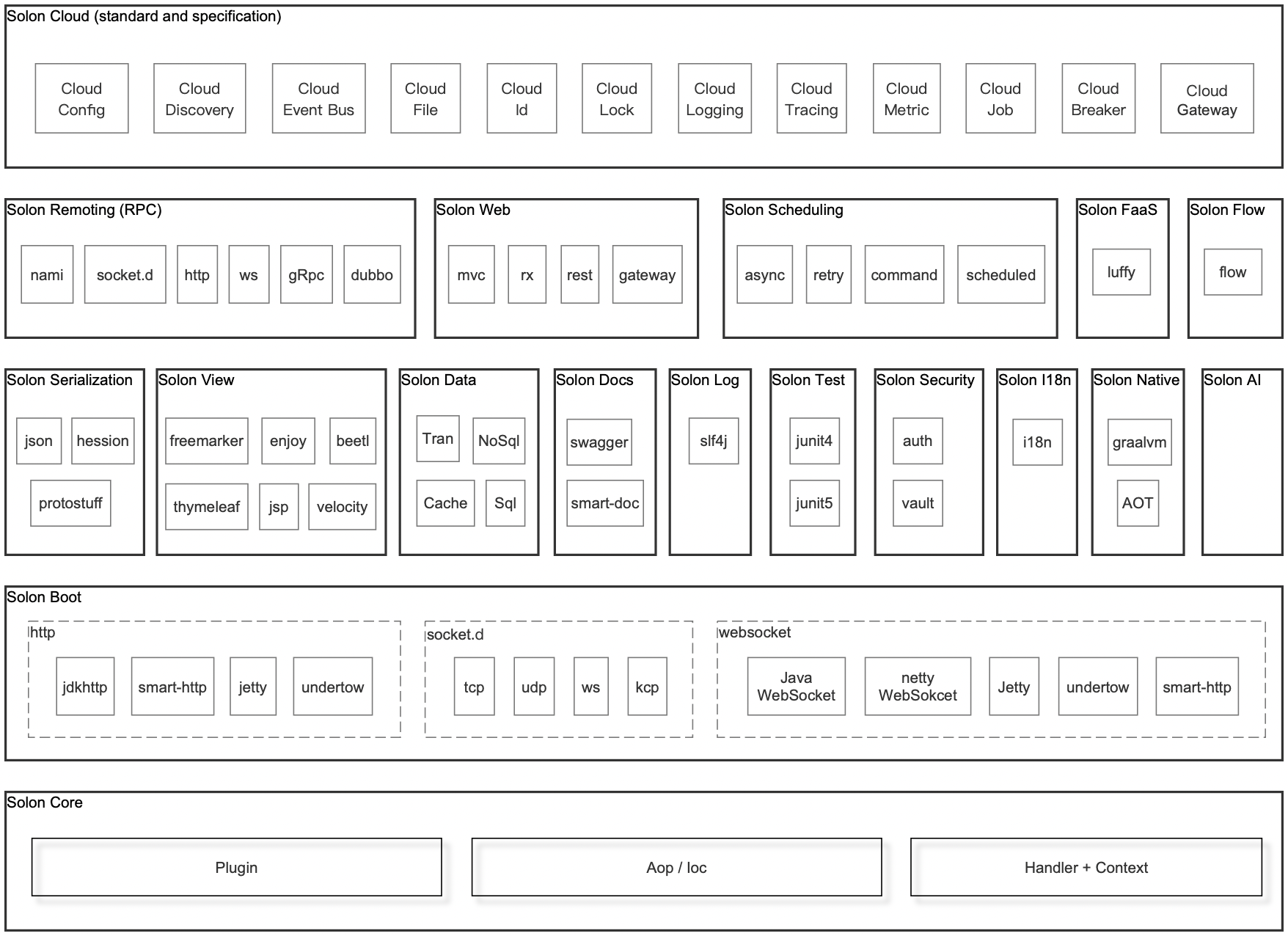 资讯评论 - 🔥 Solon v3.0.6 发布（Spring 生态替代方案） - OSCHINA - 中文开源技术交流社区