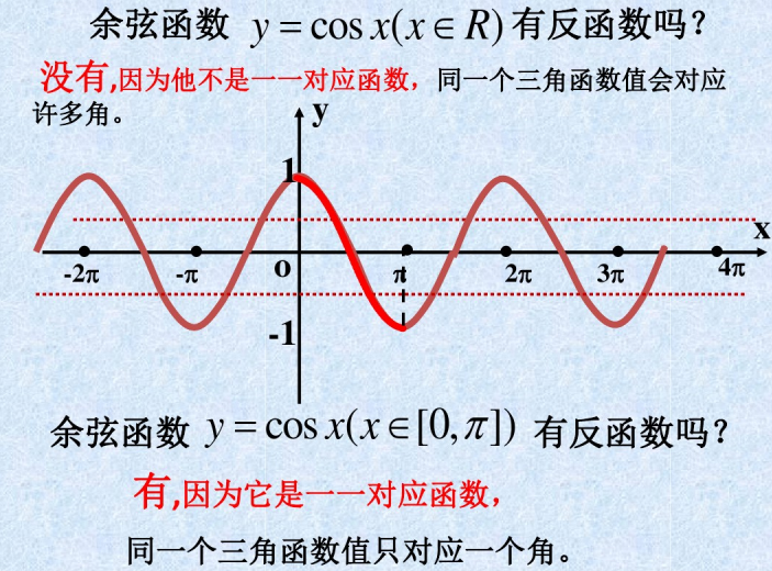 cotx三角函数图像-千图网