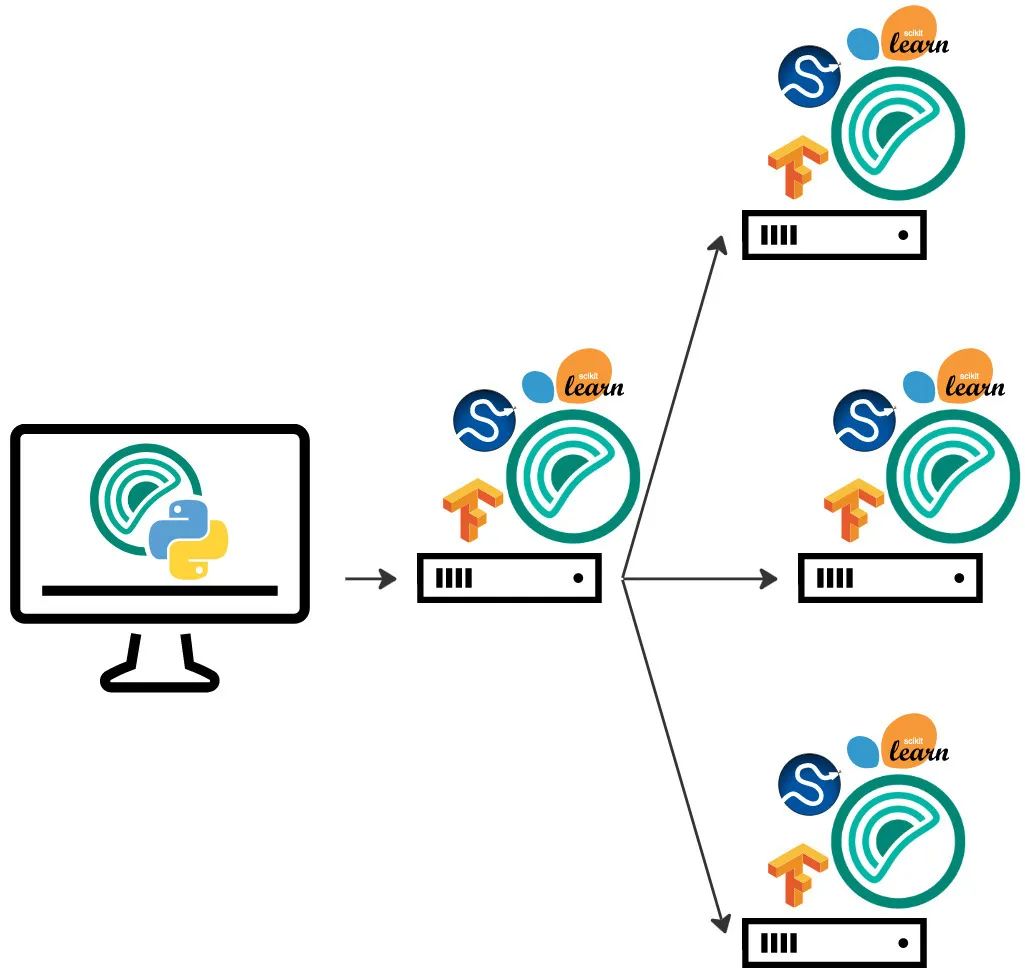 GreenplumPython 1.0 开源版正式发布啦！ - OSCHINA - 中文开源技术交流社区