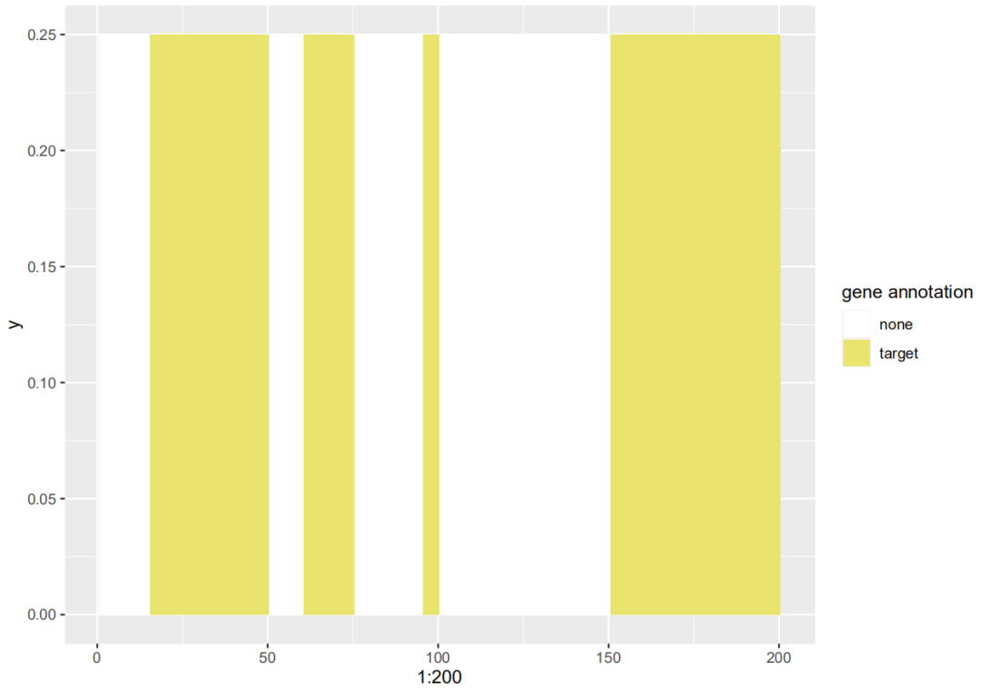 R语言ggplot2实现环形热图的简单小例子 - OSCHINA - 中文开源技术交流社区