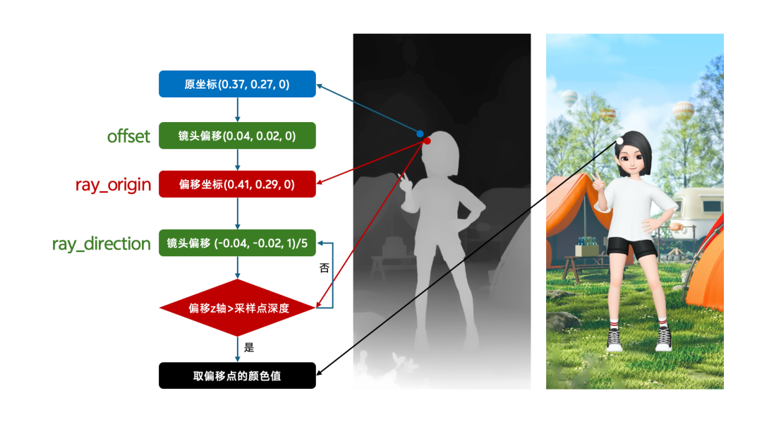 纯前端实现图片伪3D视差效果 - OSCHINA - 中文开源技术交流社区