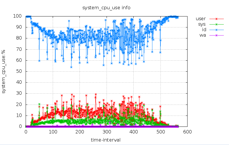 netty和t-io对比测试结果-CSDN博客