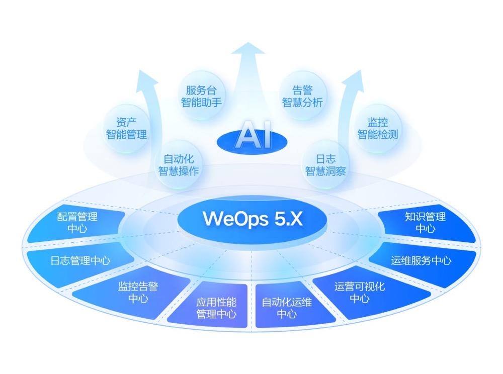 WeOps V5.23&V4.23 版本发布，AI 赋能日志提取与脚本检查 - OSCHINA - 中文开源技术交流社区