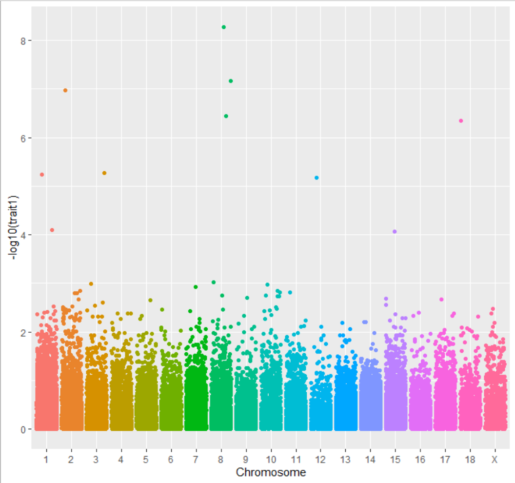 R语言ggplot2包画曼哈顿图的一个简单小例子 - OSCHINA - 中文开源技术交流社区