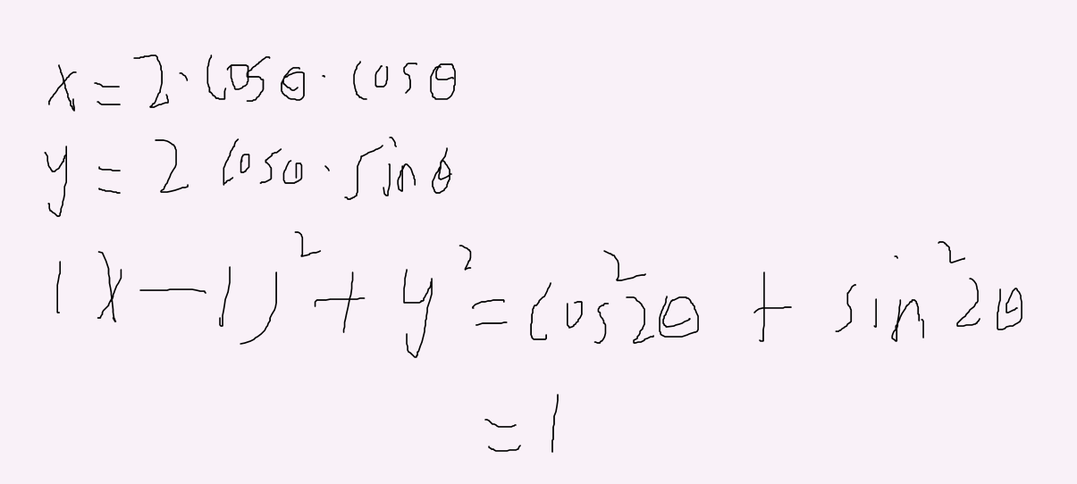 Python Matplotlib 函数图像绘制 Csdn博客