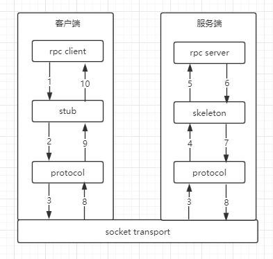 JRPC — RPC入门简介 - OSCHINA - 中文开源技术交流社区