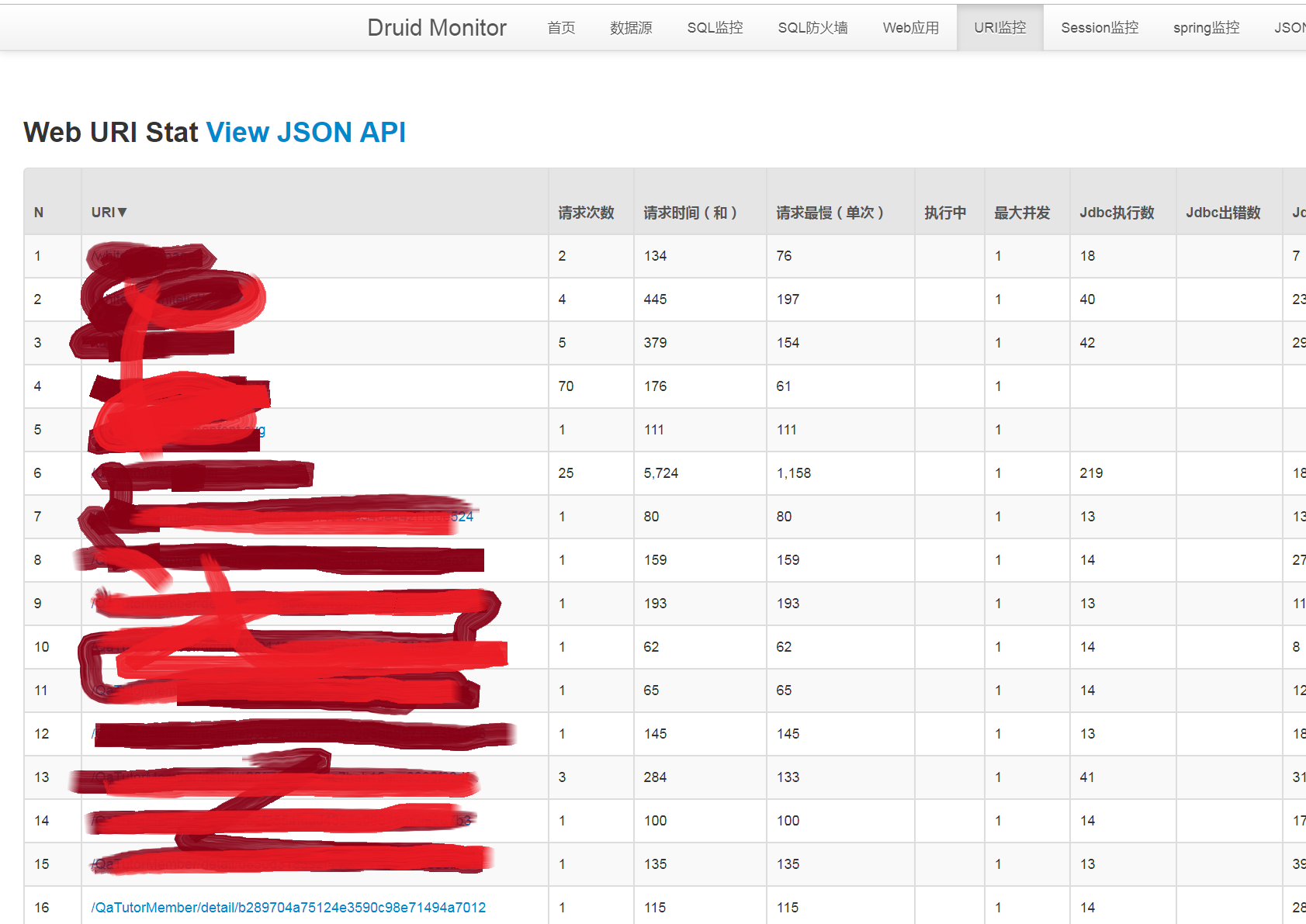 Druid Springboot Starter默认启用监控页面,公网项目可能泄漏db信息weixin34176694的博客 Csdn博客