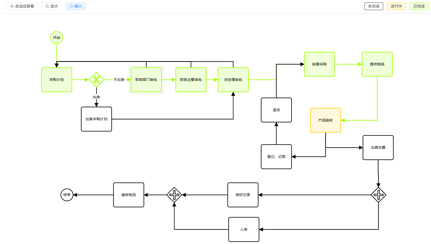 Warm-Flow 发布 1.7.3 端午节（设计器流和流程图大升级） - OSCHINA - 中文开源技术交流社区