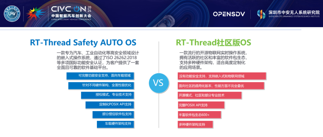 睿赛德科技CEO熊谱翔 ——基于RT-Thread操作系统的安全车控系统实践 - OSCHINA - 中文开源技术交流社区