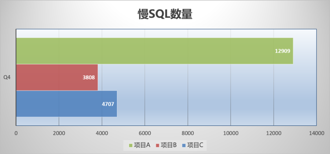 活动中台系统慢 SQL 治理实践 - OSCHINA - 中文开源技术交流社区