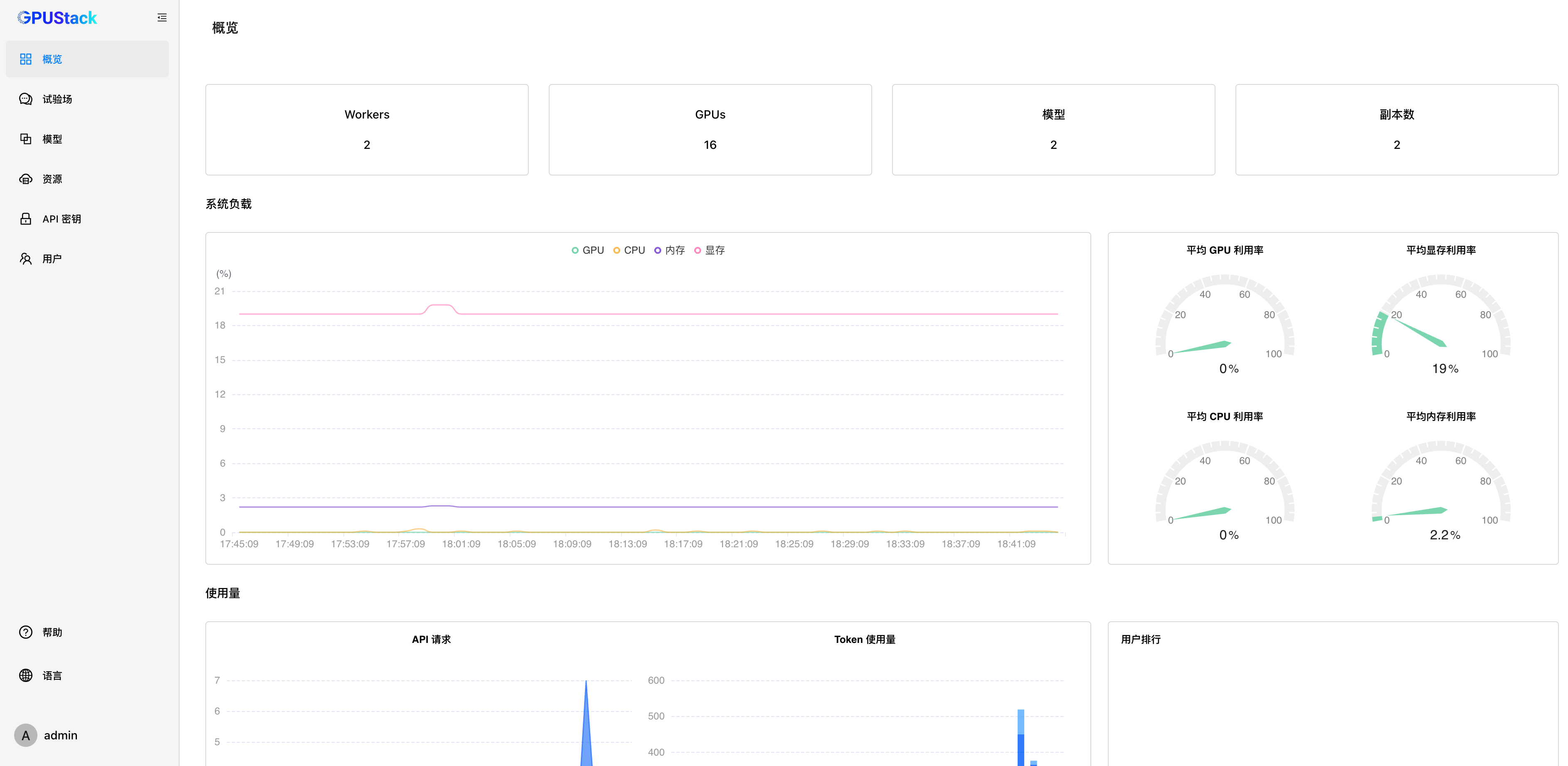 在昇腾Ascend 910B上运行Qwen2.5推理 - OSCHINA - 中文开源技术交流社区