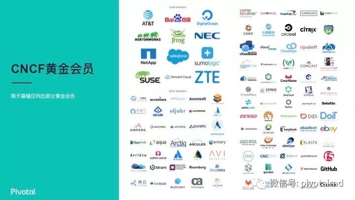 CNCF全景和实践-CSDN博客