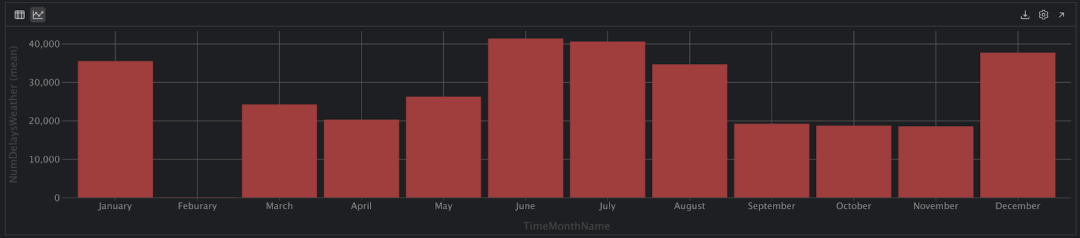 在 PyCharm 中使用 Jupyter Notebook 的 7 种方式｜教程 - OSCHINA - 中文开源技术交流社区