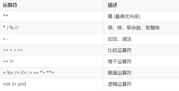 Python中mod运算符python中mod运算符 Python为什么叫爬虫 Python教程 Python是什么 Python中mod函数 Iter与next 