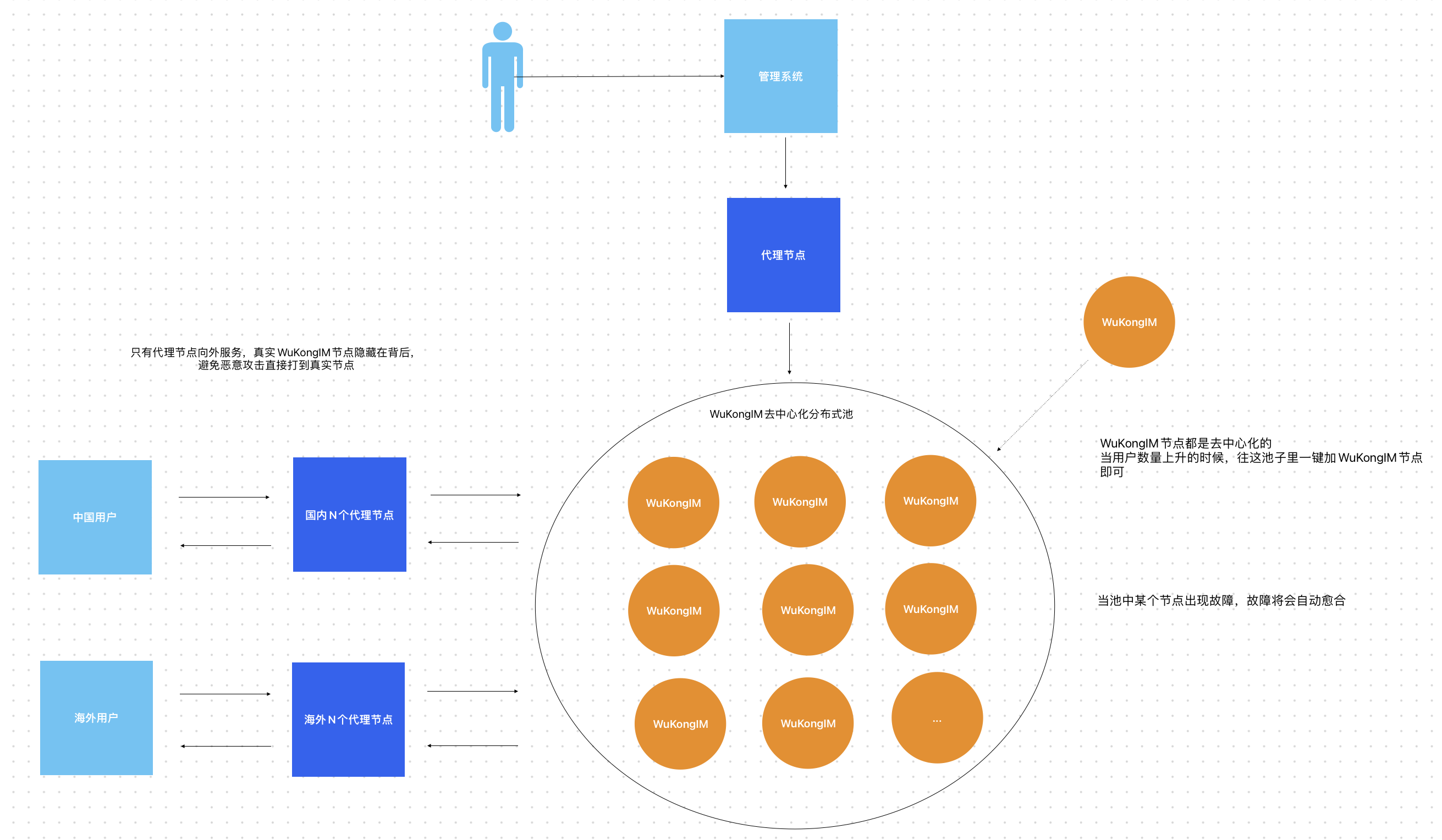 Go 分布式 IM - v2.1.1 发布 - OSCHINA - 中文开源技术交流社区